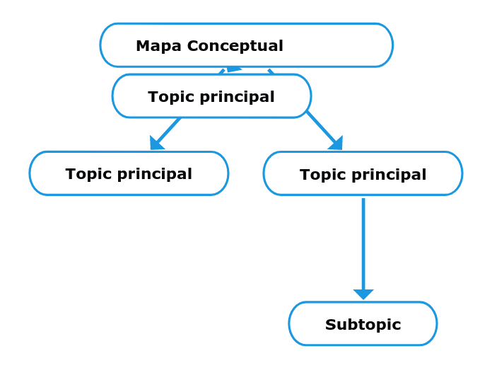 Mapa Conceptual - Mind Map